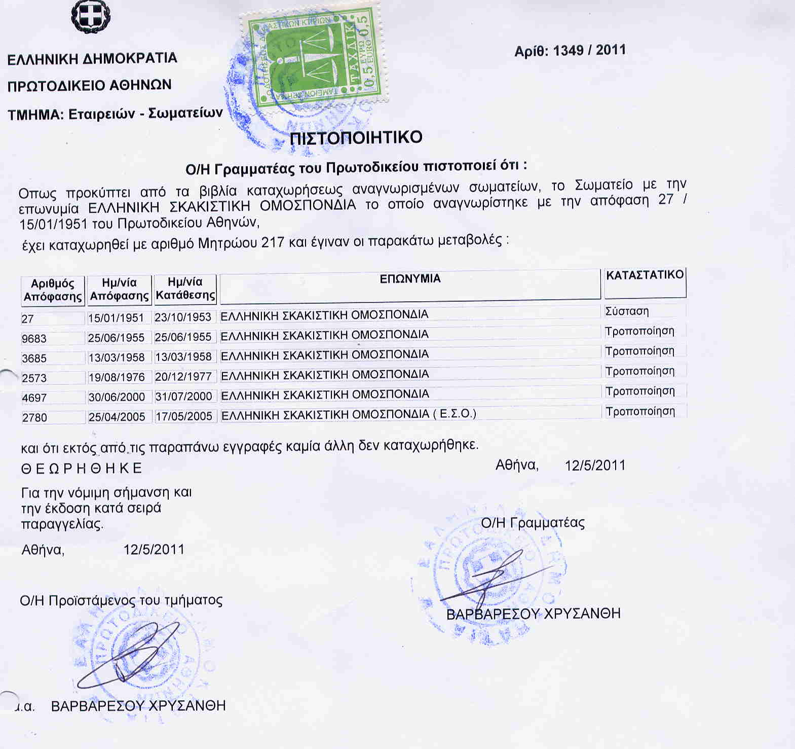 ΚΑΤΑΣΤΑΤΙΚΟ « ΕΛΛΗΝΙΚΗ ΣΚΑΚΙΣΤΙΚΗ ΟΜΟΣΠΟΝΔΙΑ